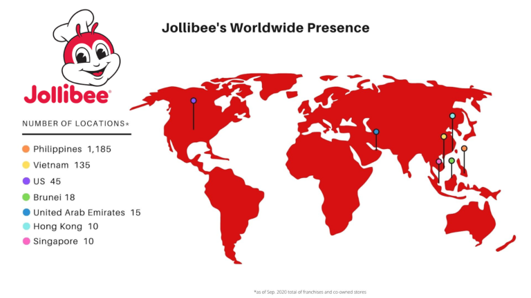 Jollibee: Growing Globally One Bite At A Time - Value of Stocks