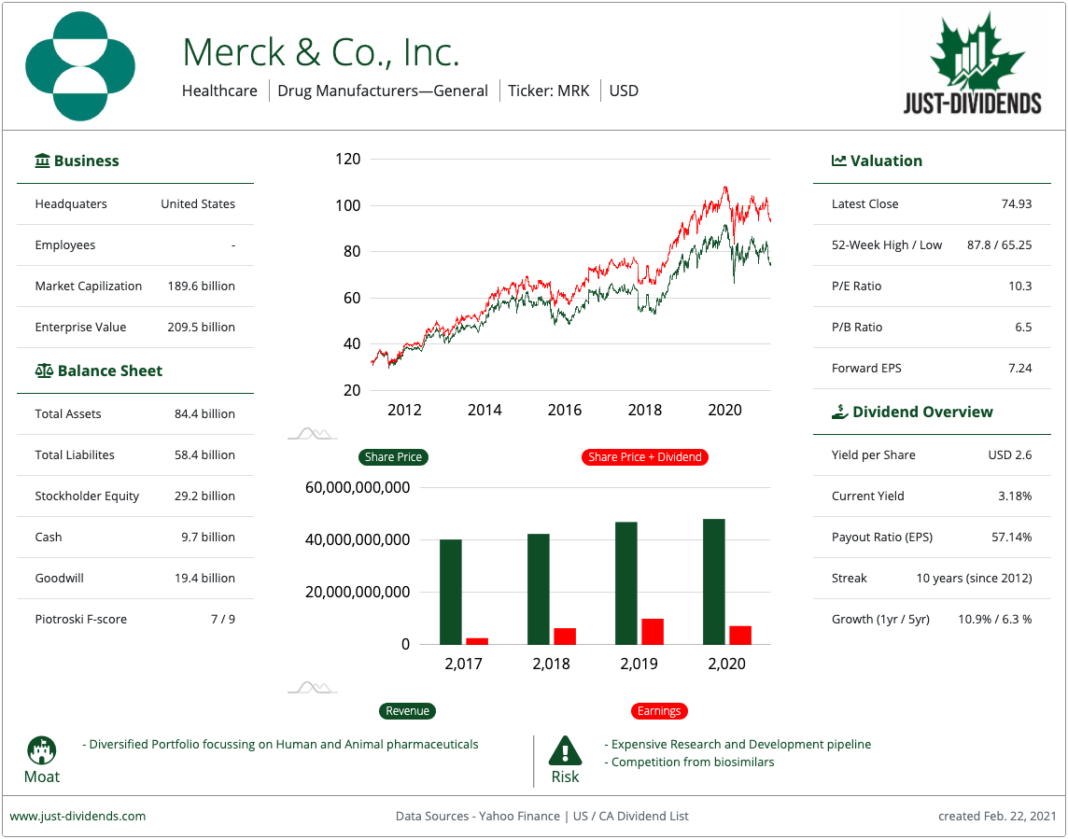 Merck & Co. - Stock Analysis - Value of Stocks