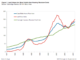 What Is Land Speculation? Definition and Meaning - Value of Stocks