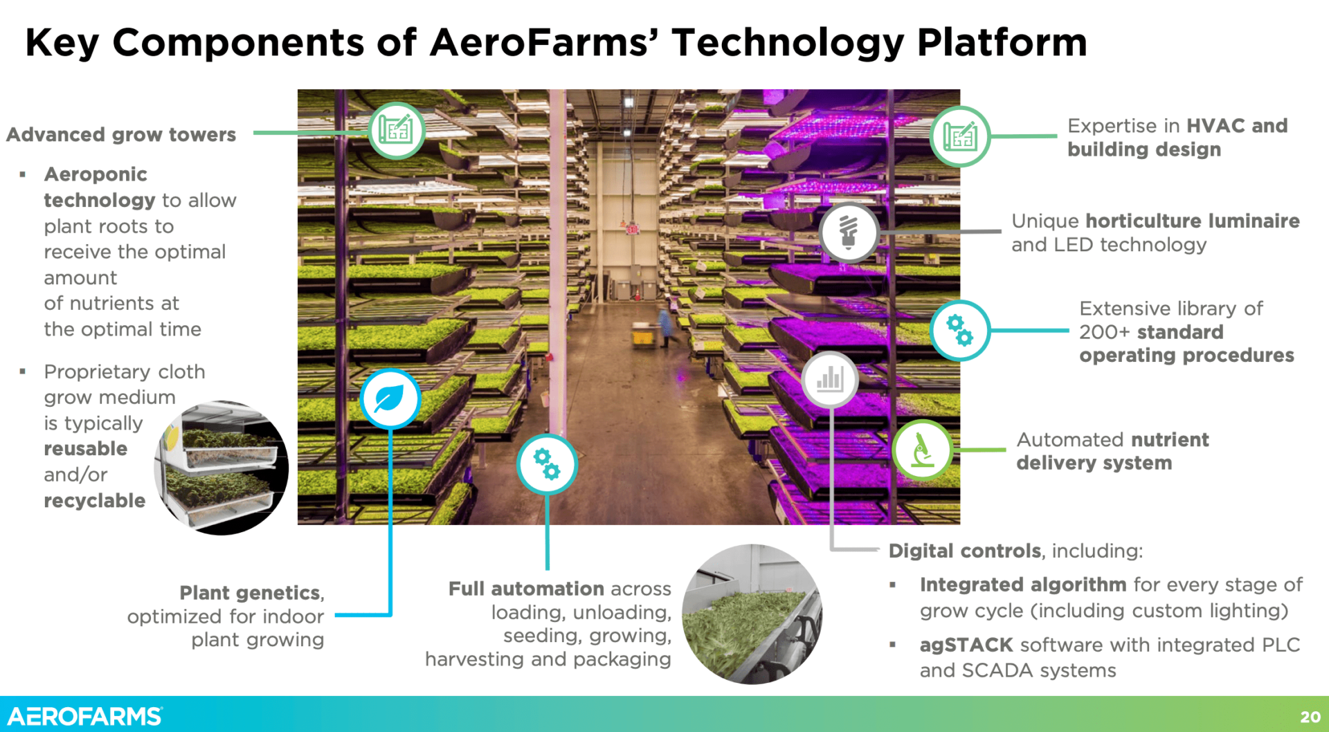 Don’t Miss the Vertical Farming Stocks Trend - Value of Stocks