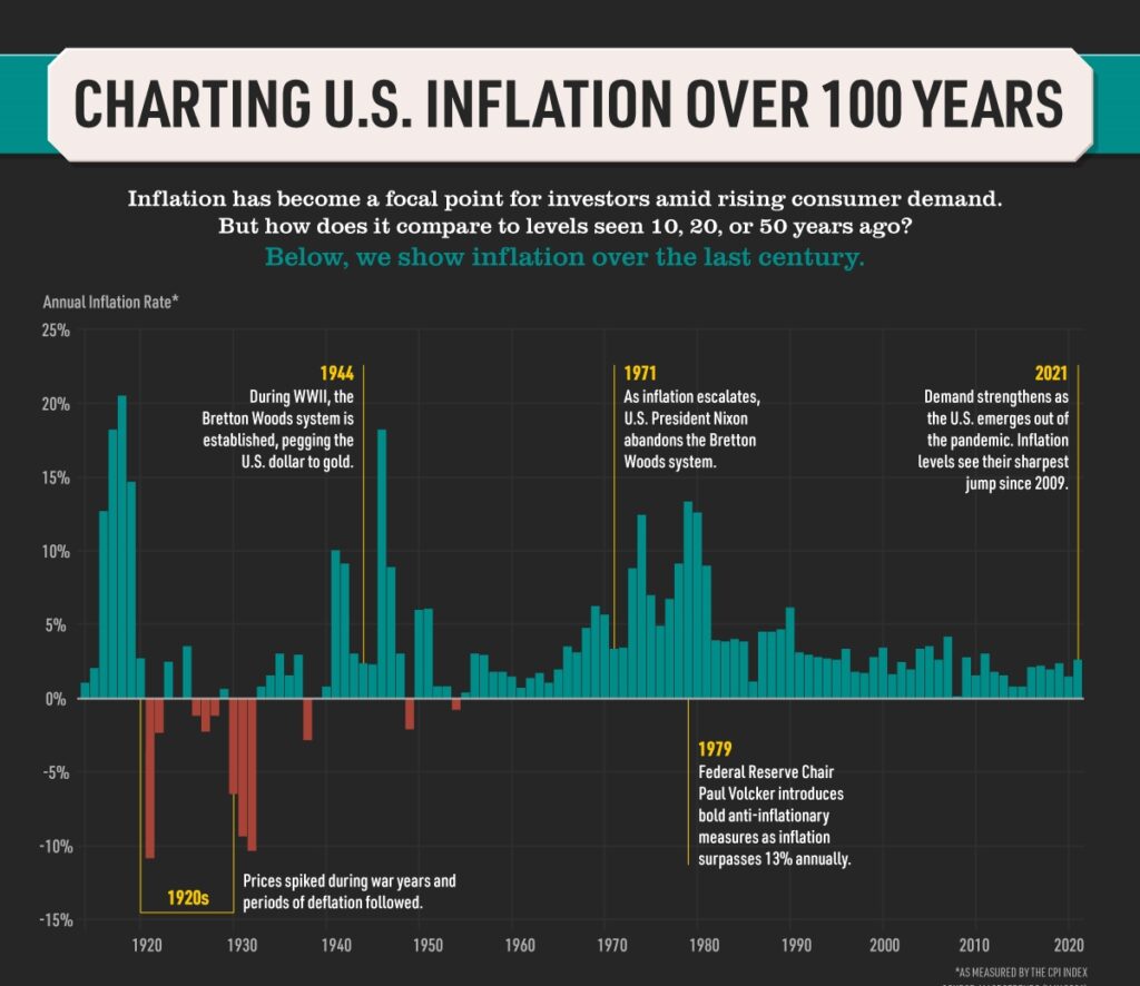 Is Land an Inflation Hedge? Explained - Value of Stocks