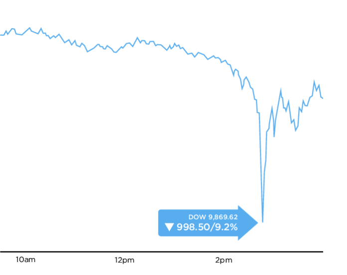 The 2010 Flash Crash: How Navinder Sarao Crashed the Market - Value of ...