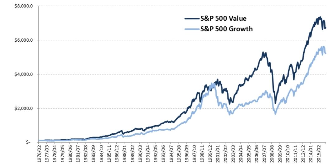Overvalued Stocks: Advantages and Disadvantages - Value of Stocks