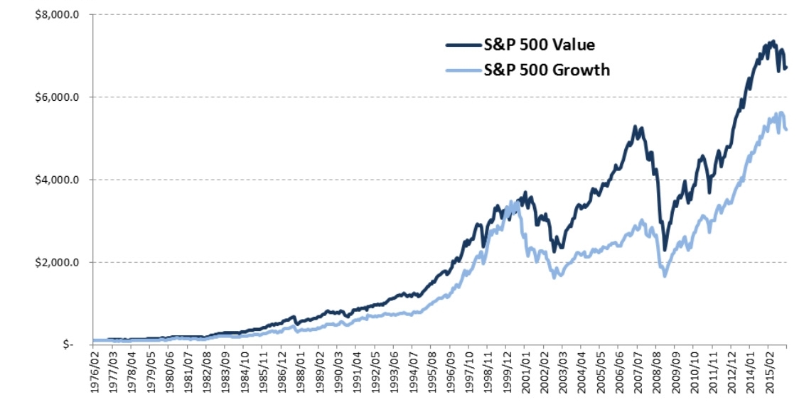 Overvalued Stocks: Advantages and Disadvantages - Value of Stocks