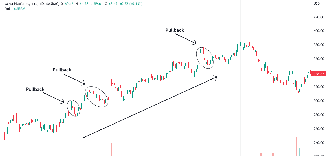 Pullback vs Retracement vs Reversal: What Is the Difference? - Value of ...